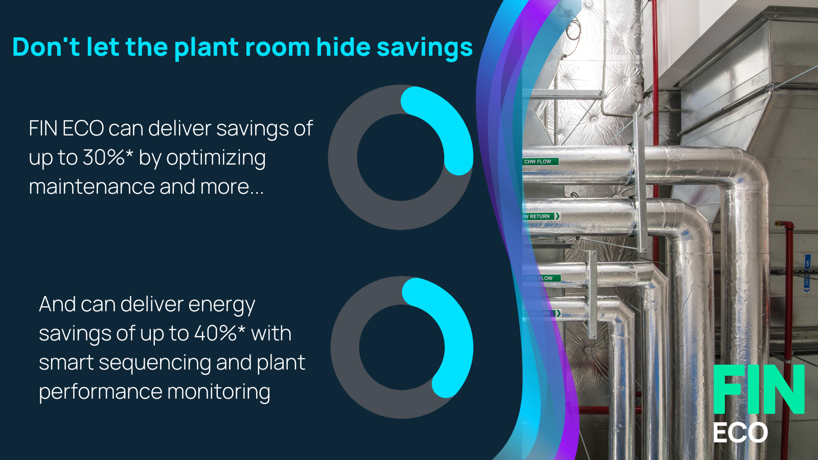 The Many Faces of FIN Framework